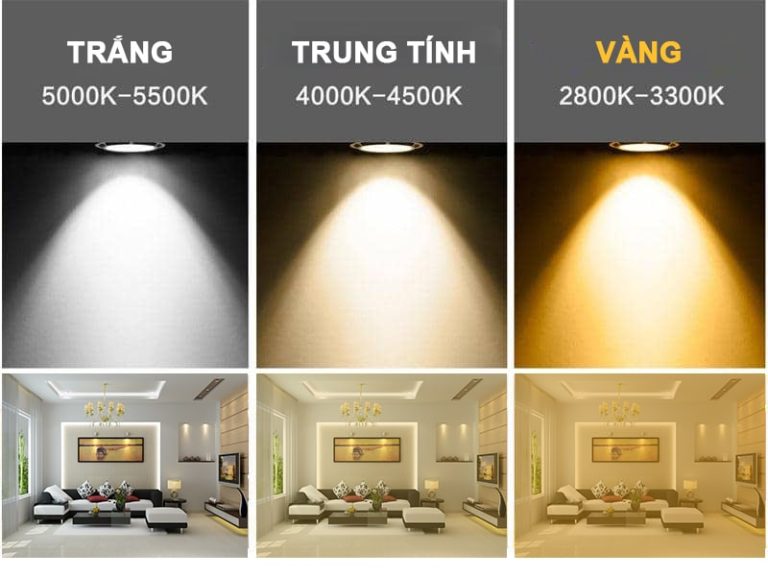 Đèn LED âm trần 3 màu là gì? Ưu điểm & ứng dụng - Điện ADP