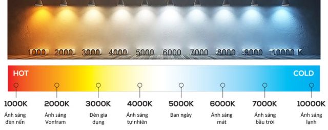 Thông số CCT, CRI trong chiếu sáng đèn LED - Thiết bị điện ADP